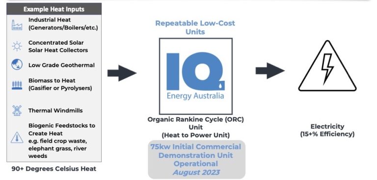 Powering the Circular Economy - IQ Energy Australia